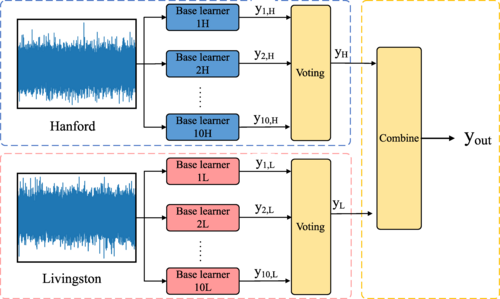 Ensemble of deep convolutional neural networks for real-time ...