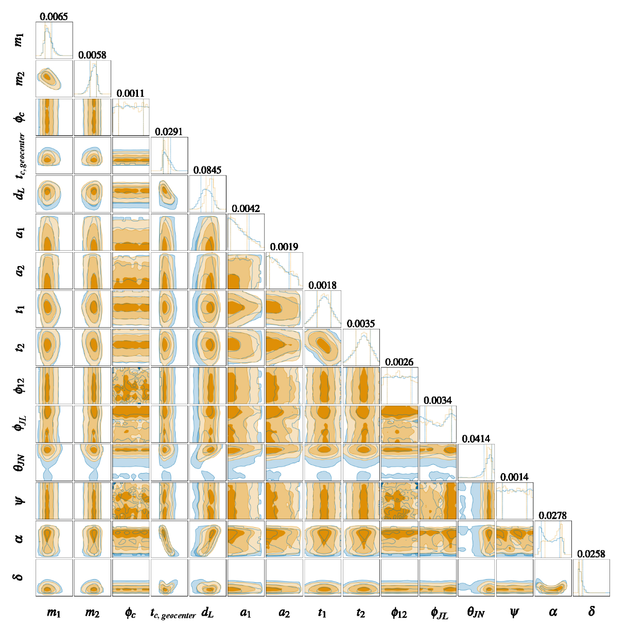 Sampling with prior knowledge for high-dimensional gravitational wave data analysis | A Quest ...