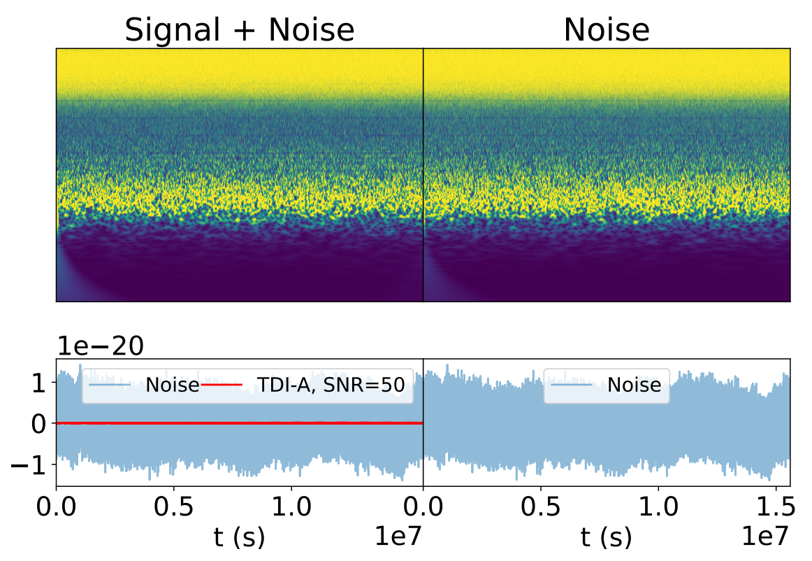 The Detection, Extraction and Parameter Estimation of Extreme-Mass ...