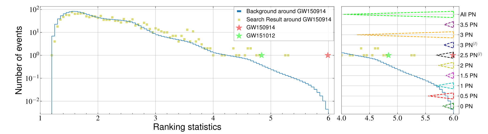 Search for exotic gravitational wave signals beyond general relativity using deep learning | A ...