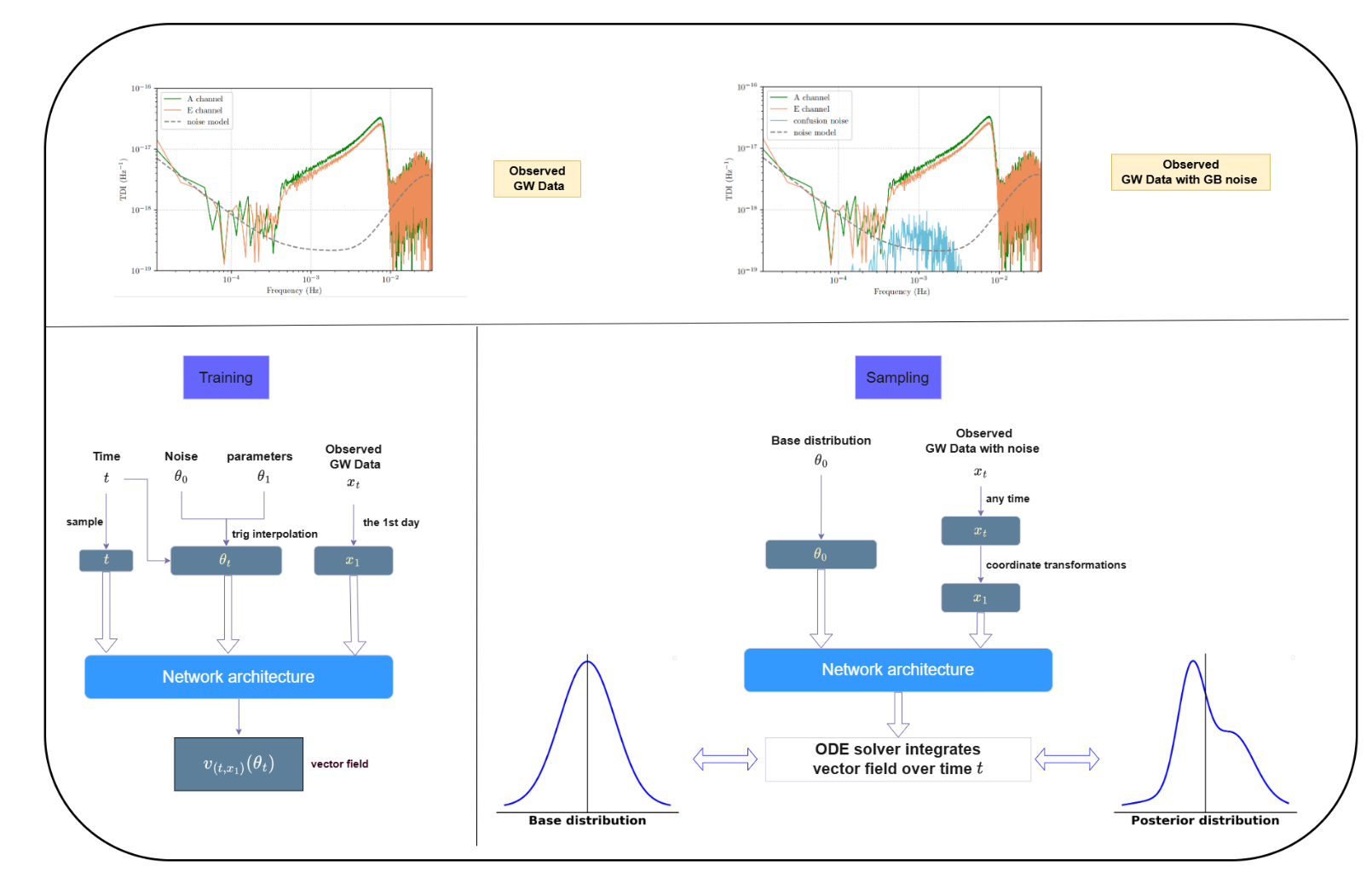 Rapid Parameter Estimation for Merging Massive Black Hole Binaries ...