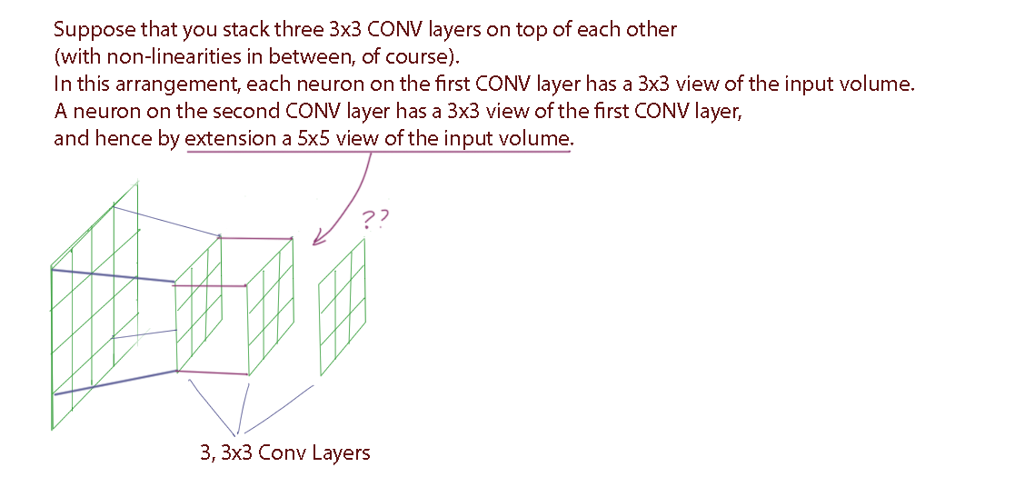 关于感受野 (Receptive field) 你该知道的事 | A Quest After Perspectives