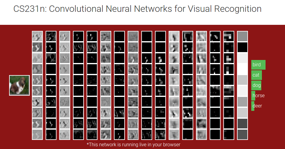 CS231n Resources | A Quest After Perspectives